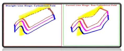 Folding And Faulting Geomorphology