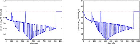 Figure 2 From A Rbf Partition Of Unity Collocation Method Based On