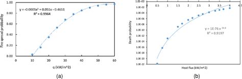 Figure 2 From Multi Objective Optimization Of Firefighting Strategies In Process Plants