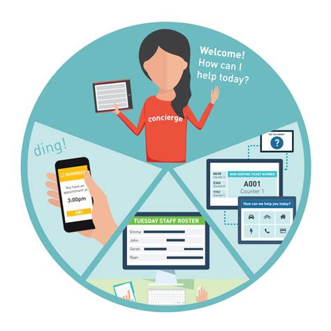 Can A Queue Management System Qms Really Improve Customer Experience 5 Beneficial Features