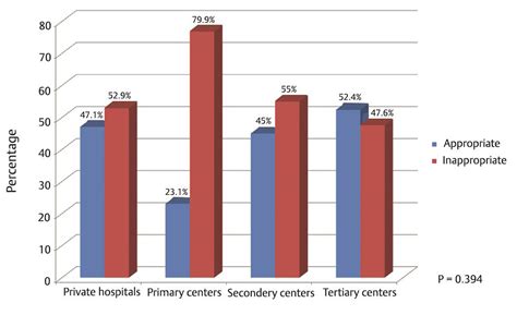 Mannitol Dosing Error During Pre Neurosurgical Care Of Head Injury A