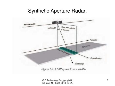 Ppt Synthetic Aperture Radar Powerpoint Presentation Free Download