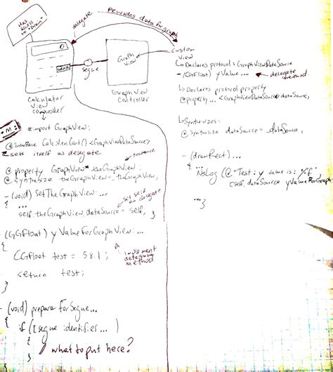 Objective C Custom Protocol Not Getting Called In Xcode Returning Stack Overflow