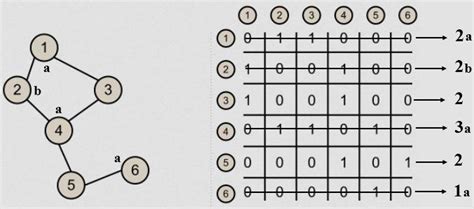Another Selected Matrix Row Download Scientific Diagram
