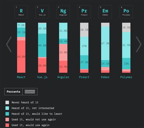 Running Nodenpm Scripts Sequentially On Windows By Mike Brown Medium