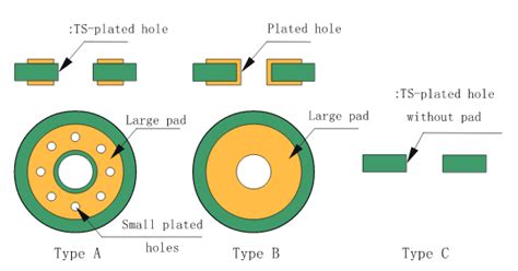 How Can I Make This Type Of Mounting Hole For The Corners Of My Pcb R Altium