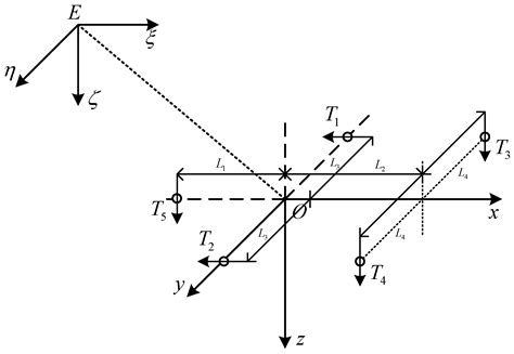 Trajectory Tracking Control Of Transformer Inspection Robot Using