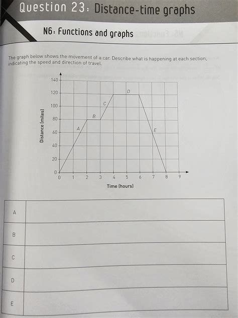 Problem Solving In Real World Contexts Upper Secondary Mathematics Openschoolbag