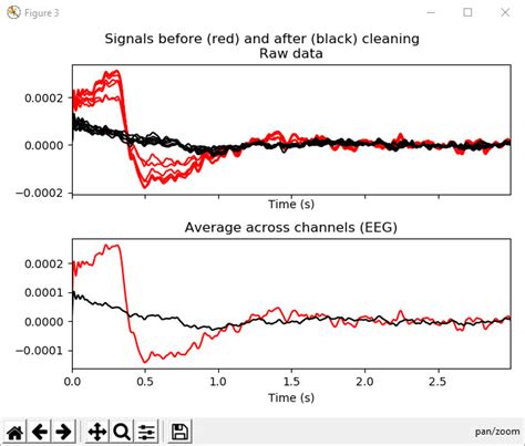 ica plot overlay pan forward and missing data 💬 support and discussions mne forum