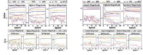Figure 3 From Towards Explaining Deep Neural Network Compression