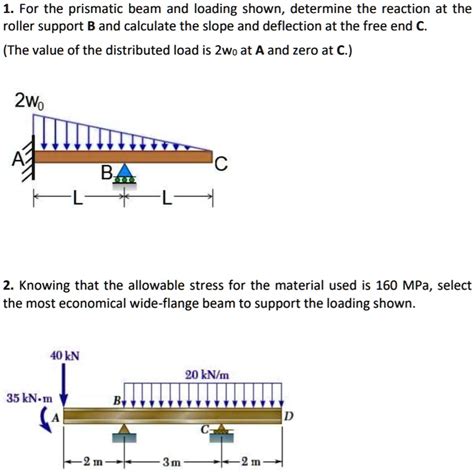 Solved For The Prismatic Beam And Loading Shown Determine The Reaction At The Roller Support B