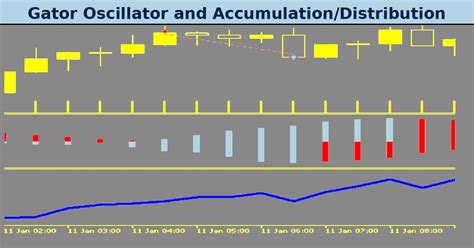 Mql5 Wizard Techniques You Should Know Part 77 Using Gator Oscillator And The Accumulation