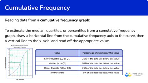 Cumulative Frequency Gcse Maths Steps Examples And Worksheet