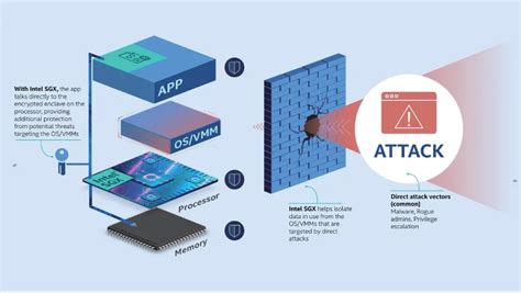 带你读《云原生机密计算最佳实践白皮书》——intel Sgx Intel安全防护扩展 阿里云开发者社区