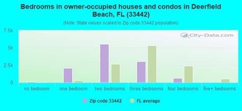 33442 Zip Code Deerfield Beach Florida Profile Homes Apartments