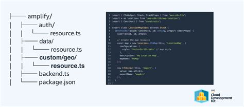 Introducing The Next Generation Of AWS Amplifys Fullstack Development Experience Front End