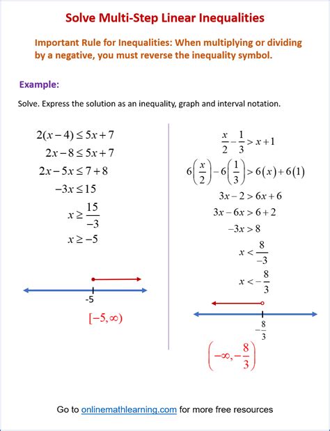 Multi Step Inequalities Examples Solutions Videos Worksheets Games