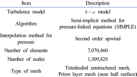 analytic methods and conditions for cfd calculation download
