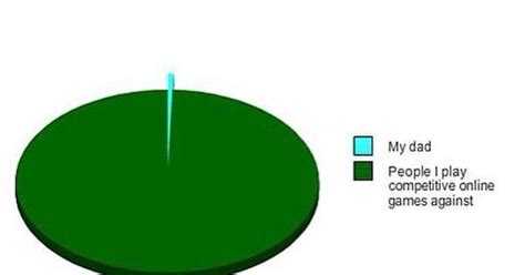 Statistics Prove It Imgur