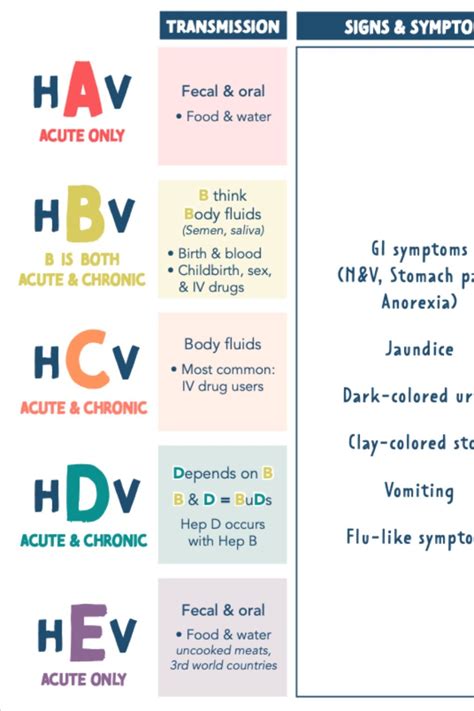 Hepatitis For Nurses