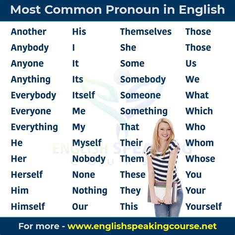 Top English Grammar Images Amazing Collection English Grammar Images Full K