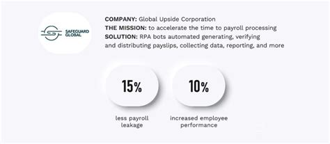 Automating Payroll Processes With RPA What Can Be Done