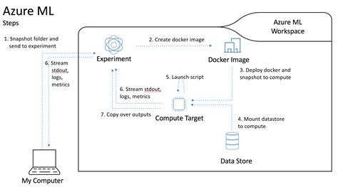 Python Tensorboard Launched By Azure Ml Package Doesn T Work