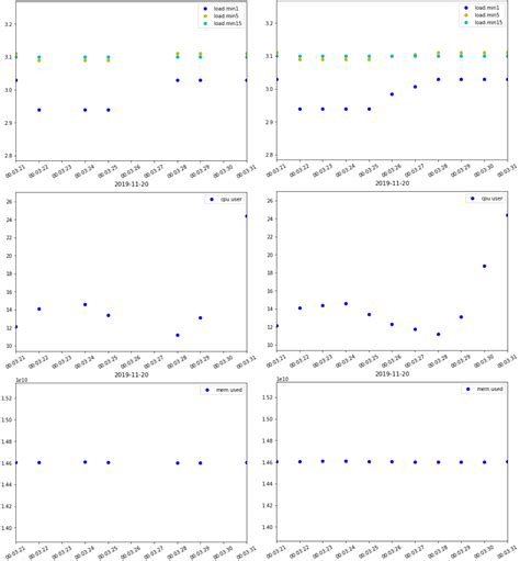 Approximate The Time Gaps In Metrics · Issue 5 · Context Aware