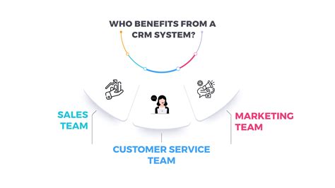 What Is A CRM System The Munro Agency