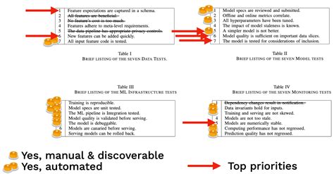 Lecture 3 Troubleshooting And Testing The Full Stack