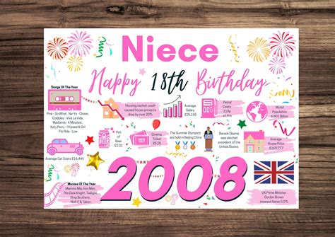 18th Birthday Card For Niece Born In 2008 Facts Milestone