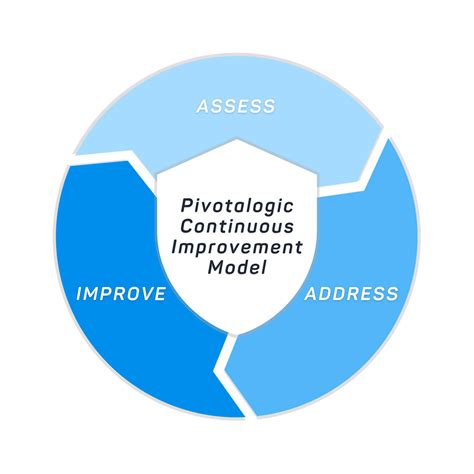 Building An Information Security Program The 3 Steps To Success