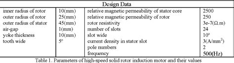 Figure 1 From Analysis Of A High Speed Solid Rotor Induction Motor Using Coupled Analytical