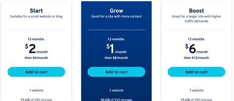 Accuweb Vs Ionos 2023 Tweak Your Biz