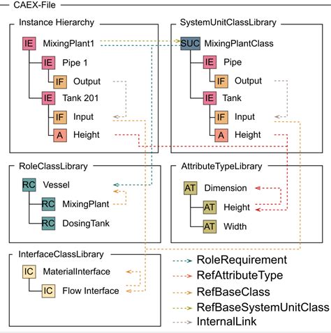 논문 리뷰 Automatic Mapping Of Automationml Files To Ontologies For Graph