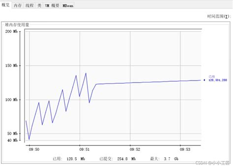 Java Review 线程池中使用ThreadLocal不当导致的内存泄漏案例 源码分析 腾讯云开发者社区 腾讯云