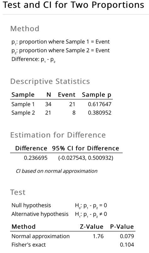 SOLVED Test And CI For Two Proportions Method P Proportion Where Sample Event P