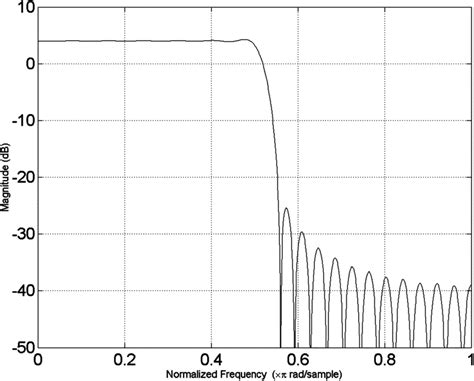 Plot Of H For Example 2 Download Scientific Diagram
