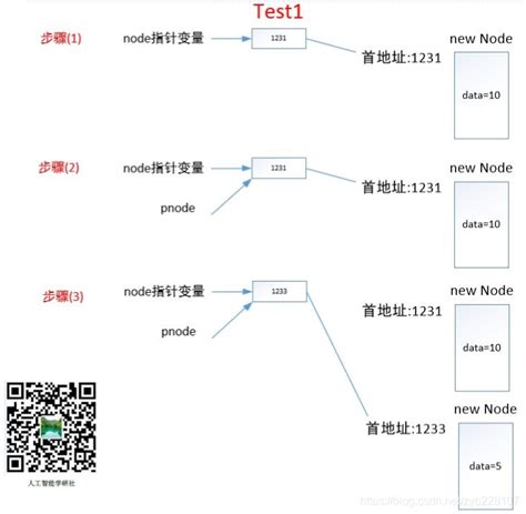 C中指针与指针引用and的区别说明c 指针node Csdn博客
