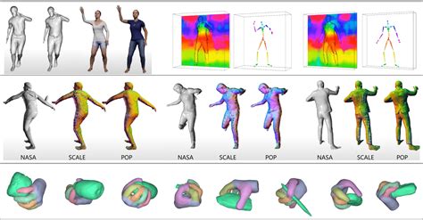 Implicit Representations Perceiving Systems Max Planck Institute