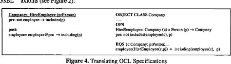Figure 4 From Transforming Uml Static Models Into Object Oriented Code Semantic Scholar