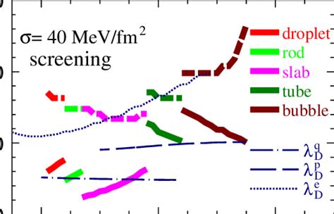 Same As Fig 10 Given By The Selfconsistent Calculation With The