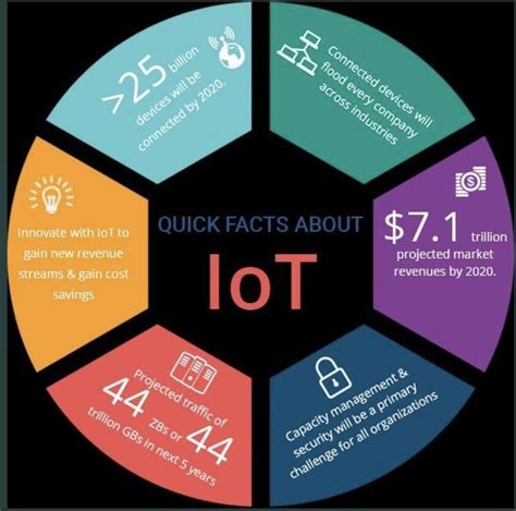 Tahera Z On Linkedin Iot Innovation Cybersecurity Bigdata Datascience Infosec