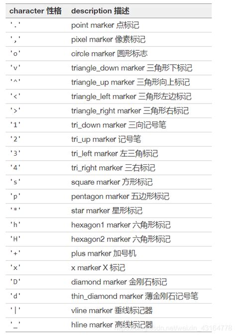 Matplotlibpyplotplot 参数设置详解以及使用方法matplotlibpyplotplot参数详解 Csdn博客