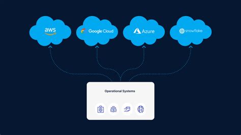 The 7 Data Replication Strategies You Need To Know Striim