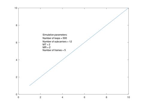 Matlab Multiline Annotation Problem With Num2str Stack Overflow