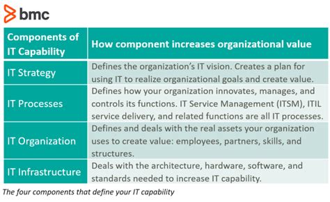 8 Components Of A Great IT Strategy BMC Software Blogs