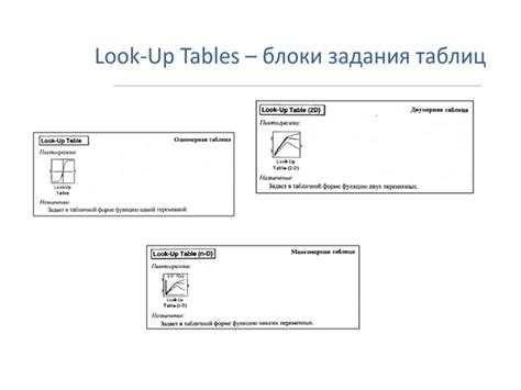 Презентация Введение в моделированию Simulink скачать проект