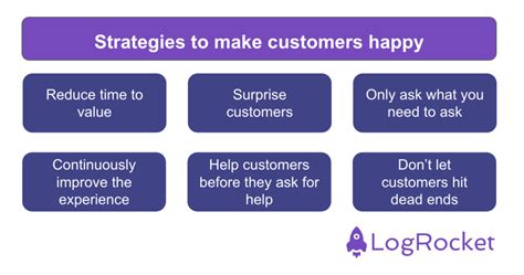 What Makes A Happy Customer Overview And Strategies Logrocket Blog