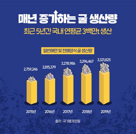 바다의 가치 굴 패각 재활용하다 네이버 포스트